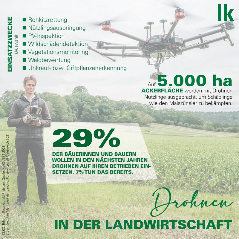 Drohnen im Einsatz - Landwirtschaft verstehen